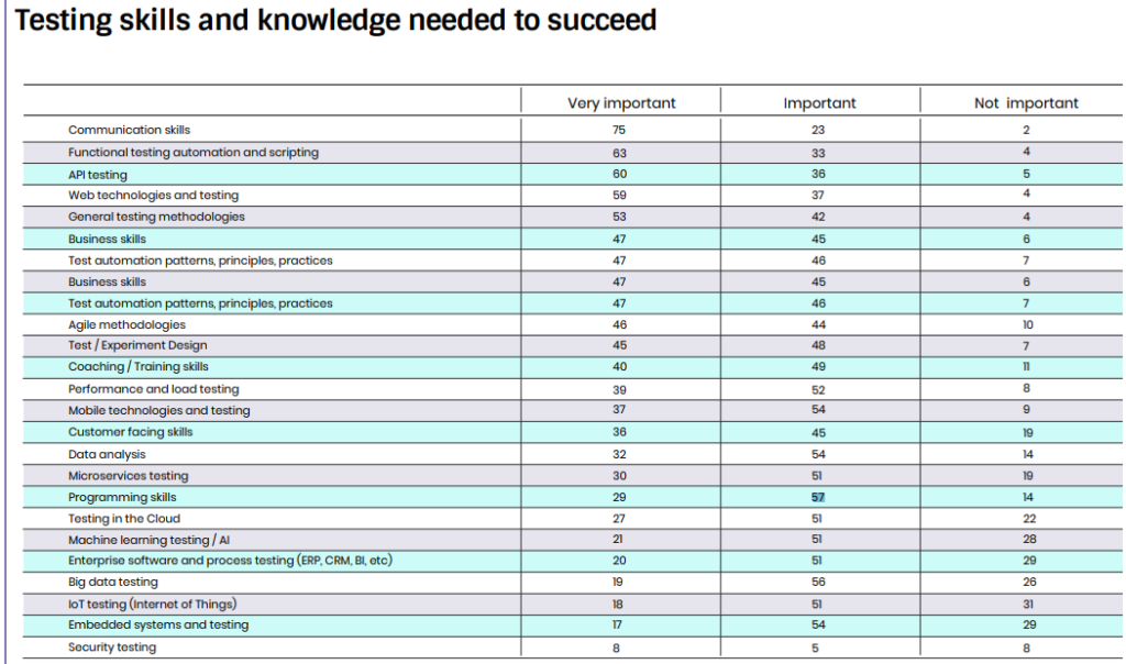 How to Become a Software Tester: A Complete Guide (Updated 2020 ...